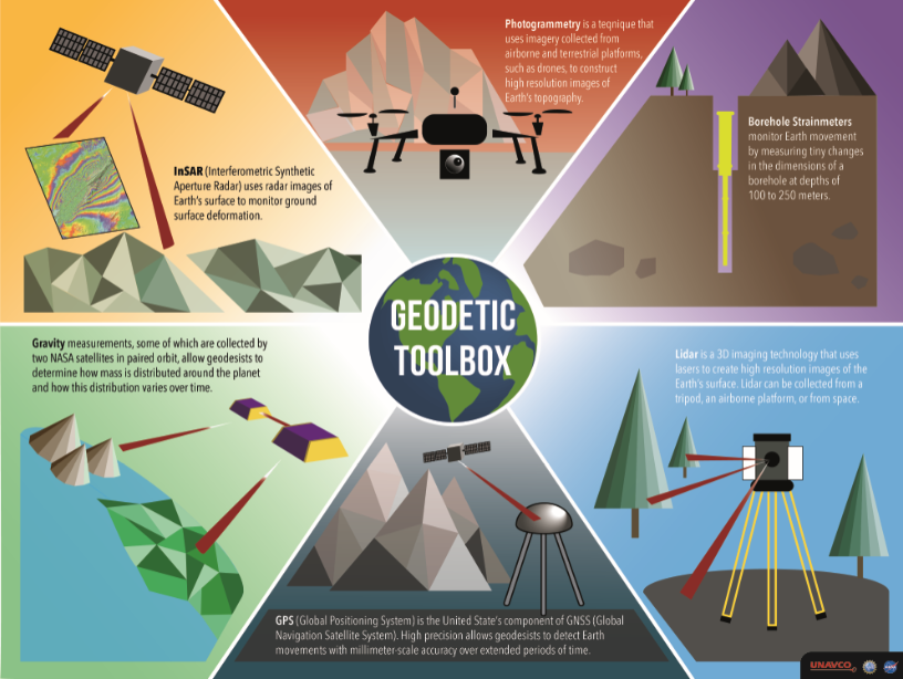 地质工程与测绘学院